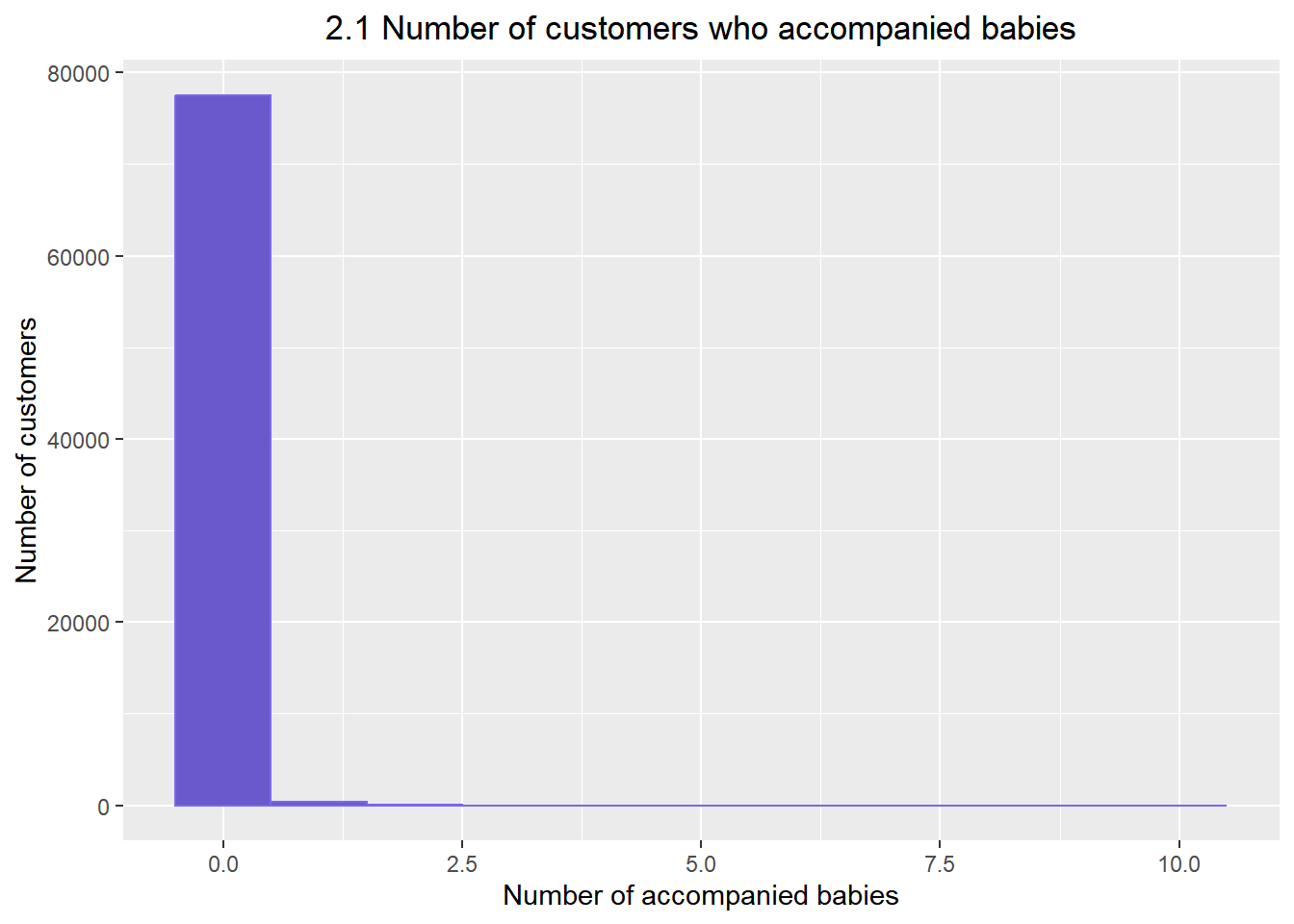 Hotel Customer Analytic(City Hotel)